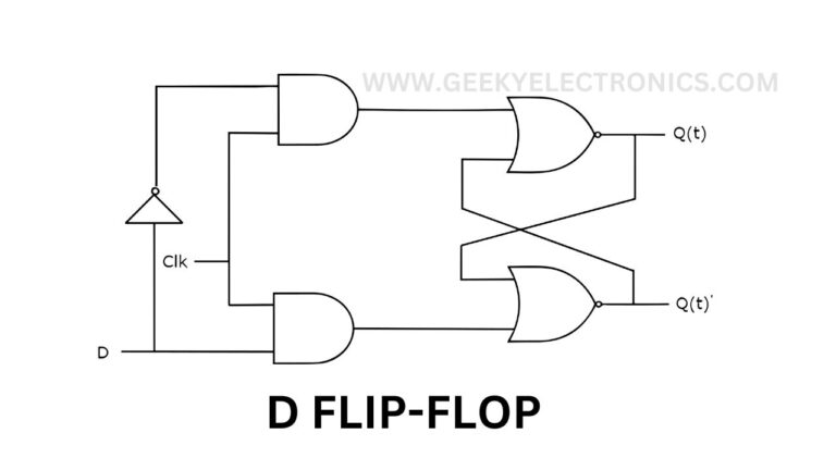 How Flip Flops Work With Circuit, Truth Table and Definition